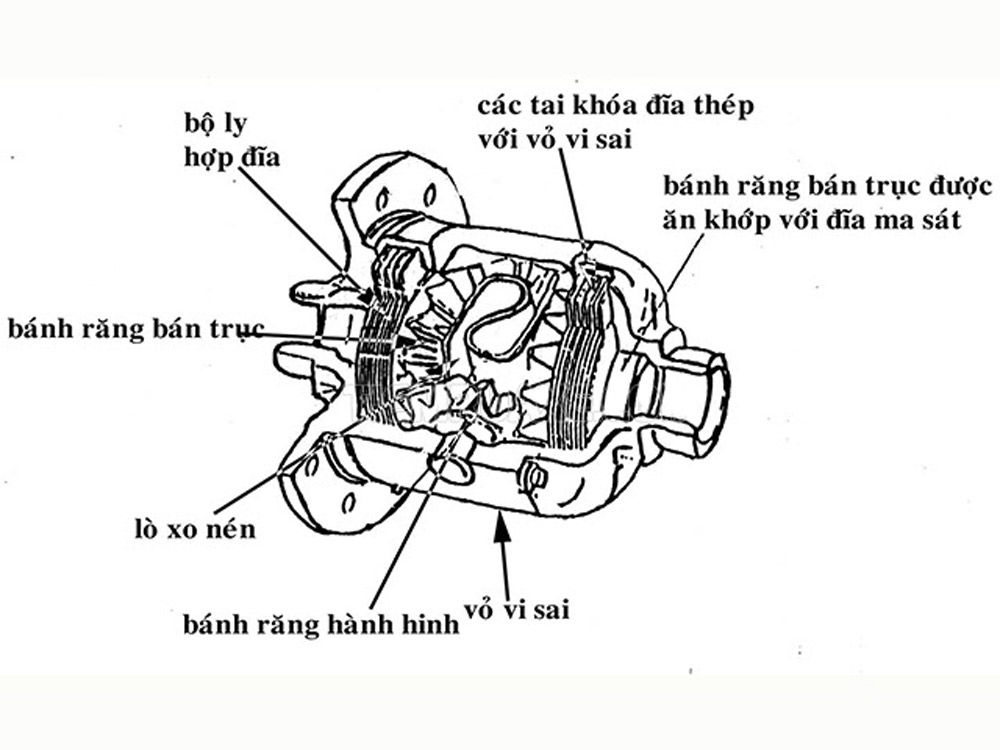 Bộ vi sai là gì? nhiệm vụ cấu tạo và nguyên lý hoạt động