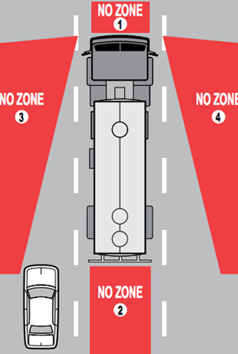 Điểm mù xe tải, xe container là gì? Tránh điểm mù quan trọng như thế nào?