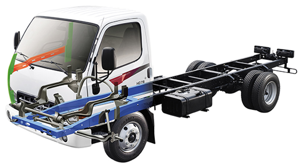 Phân biệt các loại xe tải phổ biến hiện nay